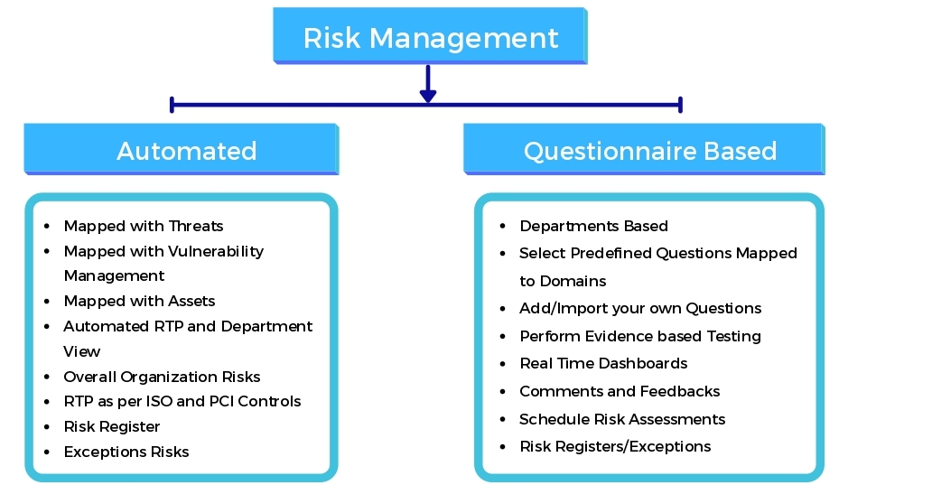 Risk Management Governance Risk and Compliance Top 10- Whitehats ...